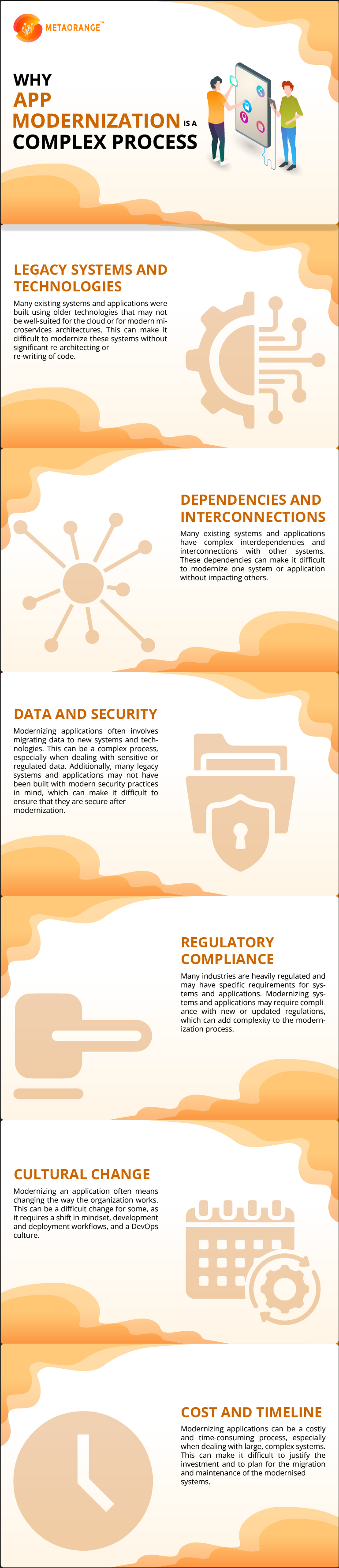 LEARN MORE: Application Modernization Services Of Metaorange Digital